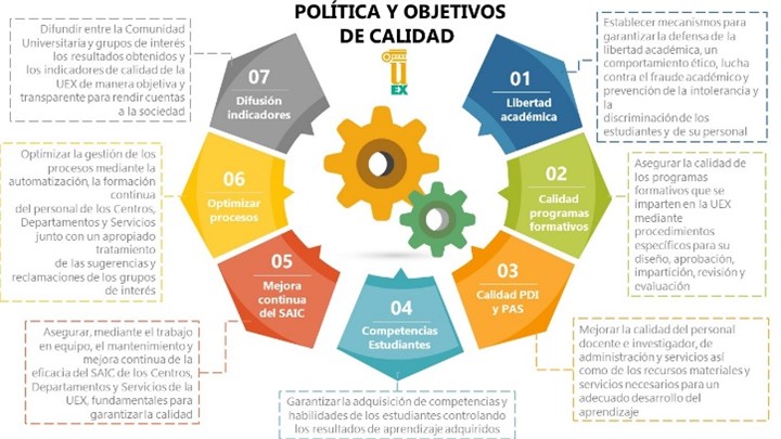 INFORME ANUAL DE POLÍTICA Y OBJETIVOS DE CALIDAD – Vicerrectorado de Calidad y Estrategia